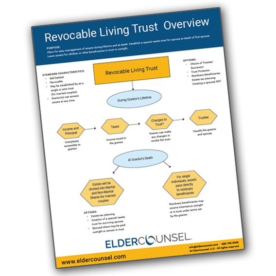 Revocable Living Trust Overview | Flowchart of the Document